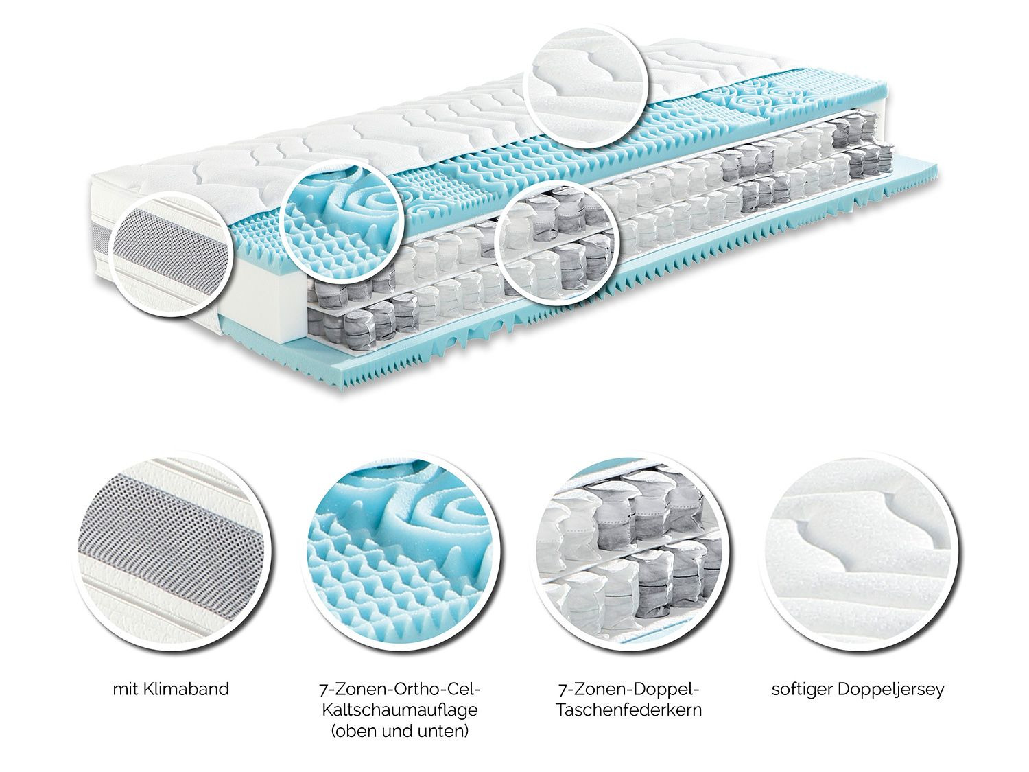 fan 7-Zonen-Doppel-Taschenfederkern-Matratze »DuoSprin…
