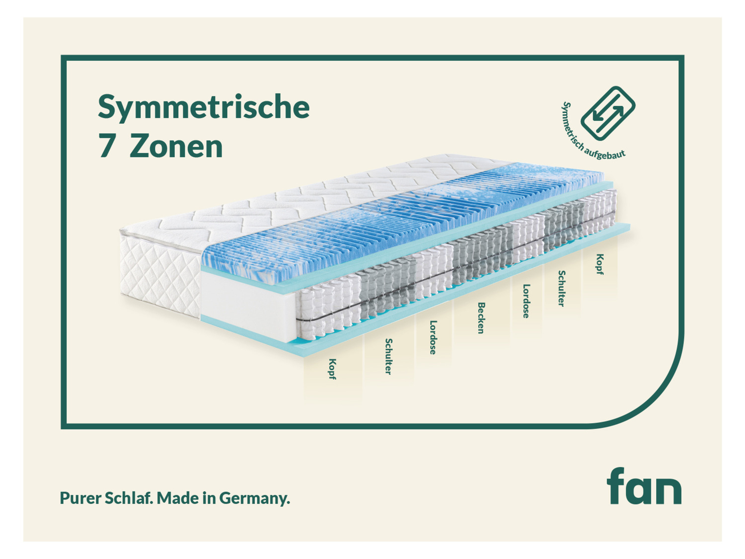 f.a.n. 7-Zonen-Taschenfederkern-Matratze »Sweet Dream