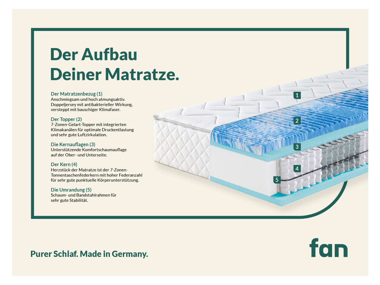 7-Zonen-Taschenfederkern-Matratze »Sweet Dream XXL«, m…