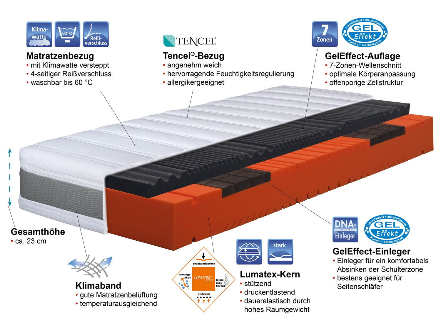 Hn8 Schlafsysteme 7-Zonen Kaltschaum-Matratze Sleep Balance Pro - Lidl.de