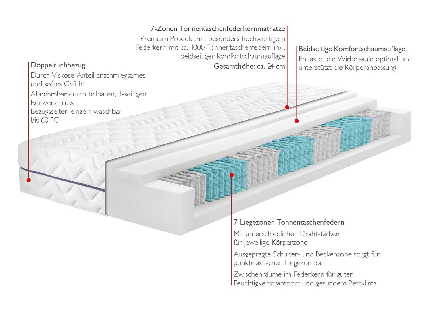 Erstaunlich Badenia Trendline Bt 1000 Bild