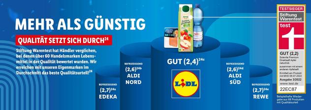 Unsere Testsieger-Produkte – Ausgezeichnete Angebote bei LIDL