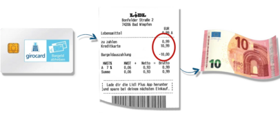 Gebührenfrei Bargeld abheben