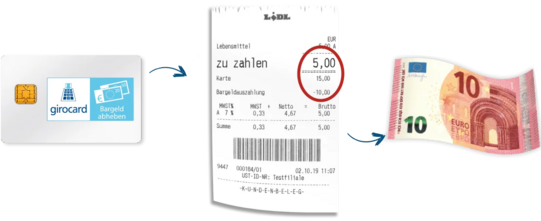 Gebührenfrei Bargeld abheben